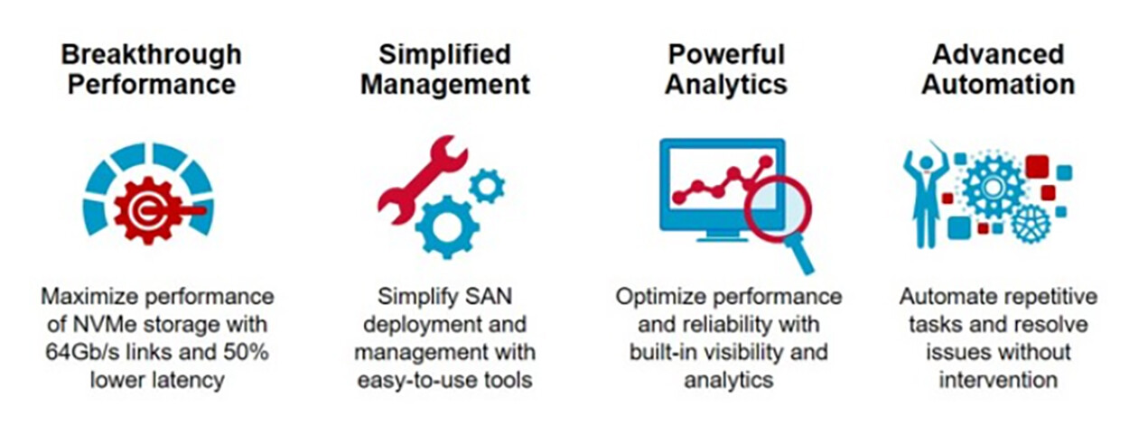 Fibre Channel Switche | N-TEC